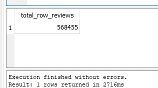 Fungsi SQL Index, Contoh, dan Cara Membuatnya 2023 | RevoU